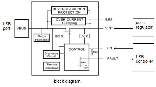 USB Type-C Connector Solutions – NXP | DigiKey
